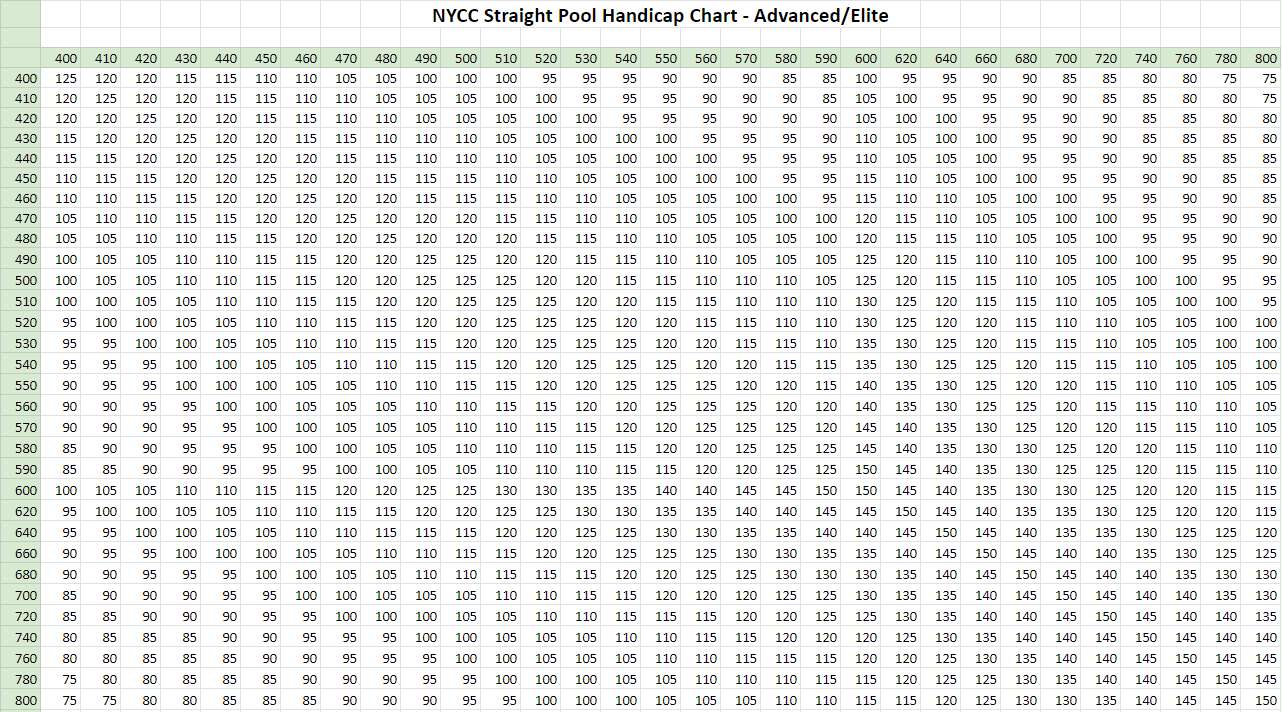 Individual 14.1 league - Details and Rules | New York Cue Club